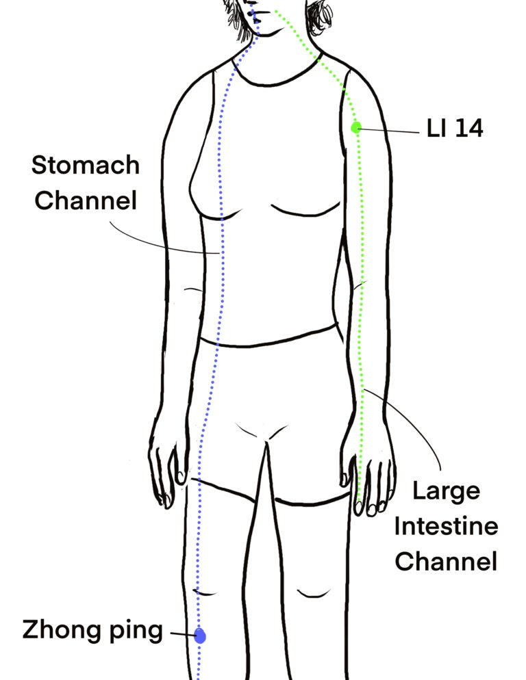 Acupuncture for Frozen Shoulder | Shinichi Moriyama Acupuncture